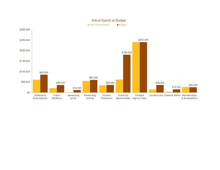 marketing-communications-budget-template