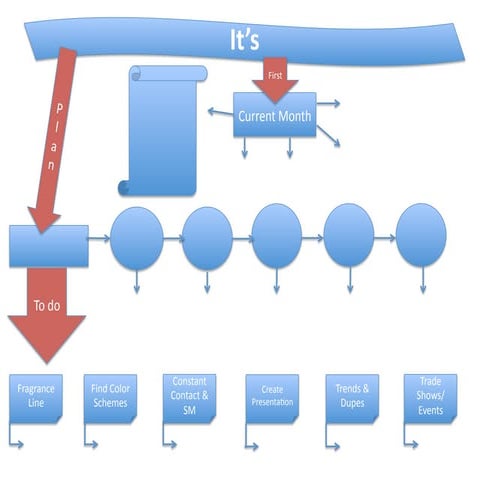 Marketing Flow Chart | PDF