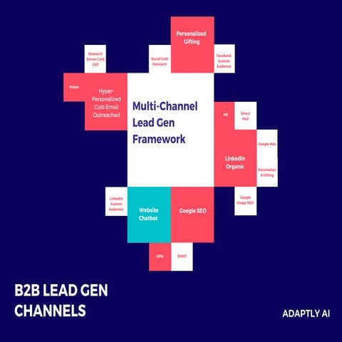 B2B Lead Generation Channels | PDF