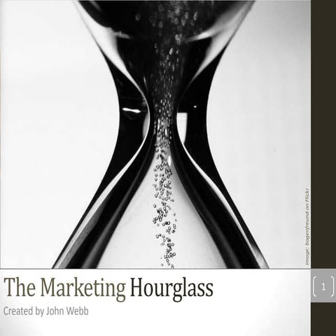 The Marketing hourglass | PPTX