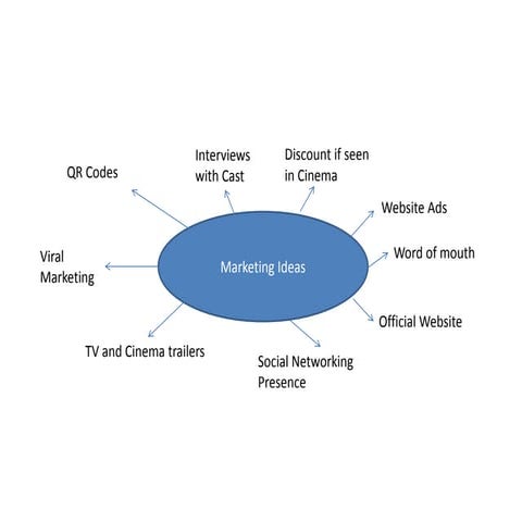 Marketing ideas | PPTX