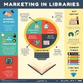 Marketing in Libraries Infographic | PDF