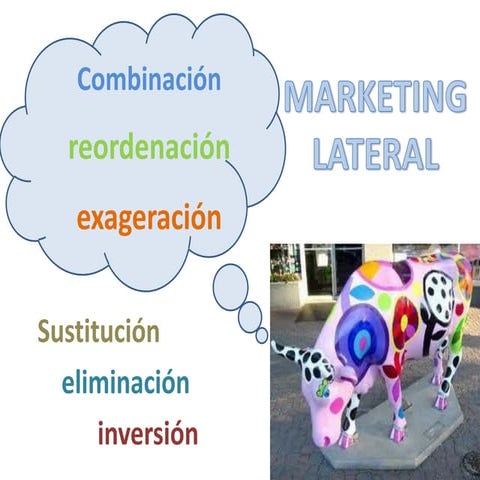 Marketing lateral | PDF