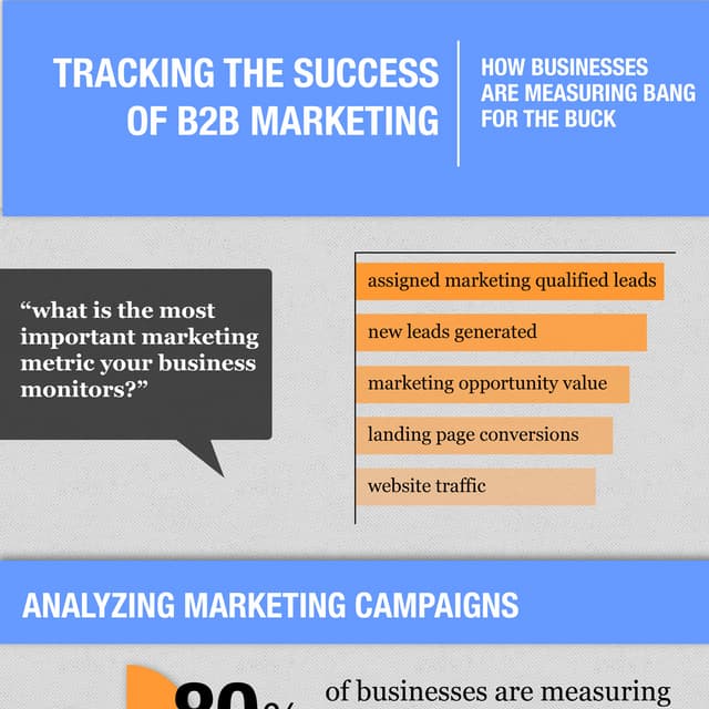 Tracking the Success of B2B Marketing [Infographic] | PDF
