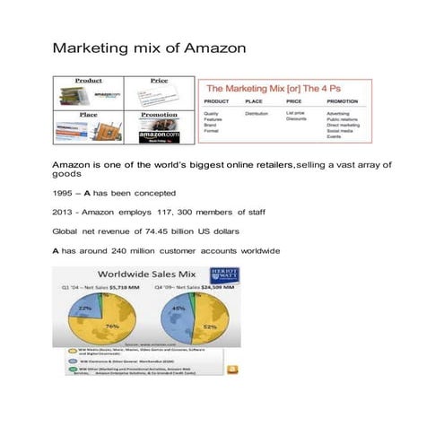 Marketing mix of amazon | DOCX