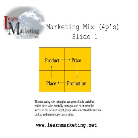 Marketingmixslides | PPT