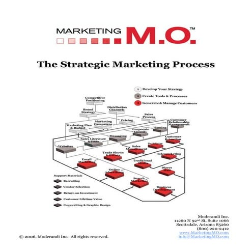 Marketing mo guidebook | PDF