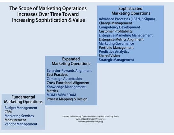 Return on Marketing Investments (ROMI) | PDF