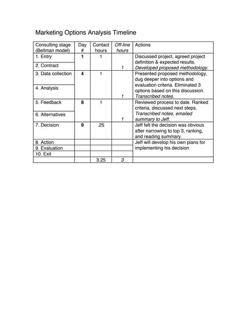 Marketing Writeup | PDF | Marketing and Advertising | Business