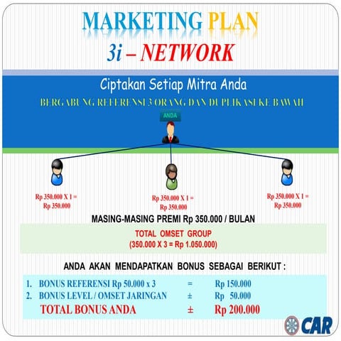 Marketing plan 3 i network new | PPTX