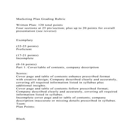 Marketing Plan Grading RubricWritten Plan 120 total pointsF.docx