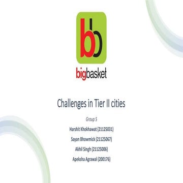 Bigbasket Challenges | PPT