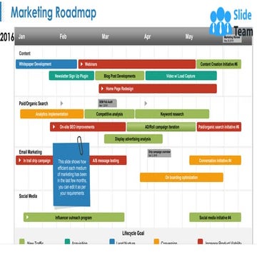 Marketing Roadmap Ppt Infographics | PPT
