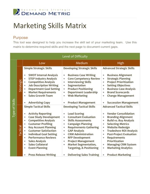 Ict Skills Matrix General | DOC