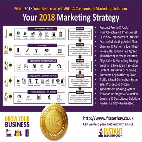 Marketing strategy 2018 | PDF