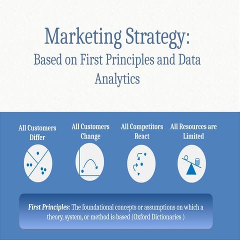 Marketing Strategy based on First Principles.pptx