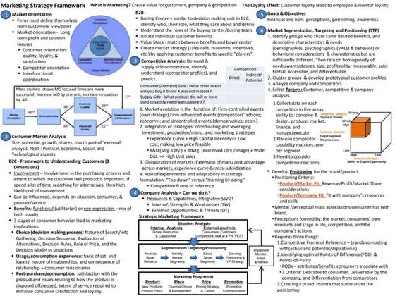 Content Marketing Framework | PPT