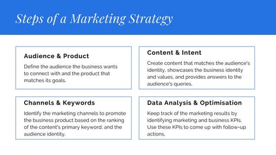 Align the Marketing Strategy to Business Objectives | PPT