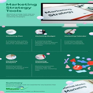 Marketing Strategy Tools - Mauco Enterprises | PDF