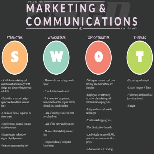 Marketing Swot Analysis | PDF