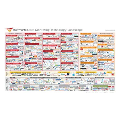 Marketing technology landscape 2014 | PDF
