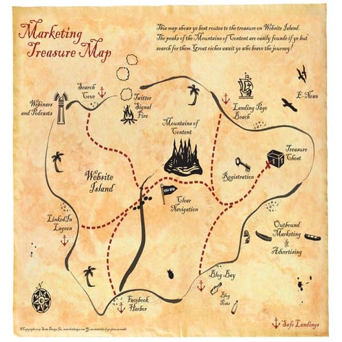 Marketing Treasure Map | PPT