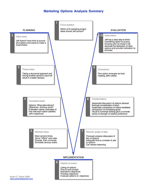 Vee Template Annotated | PDF