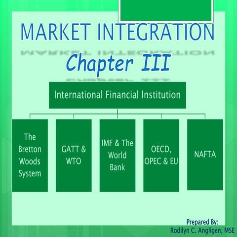 Market Integration for Contemporary World Subject | PPTX