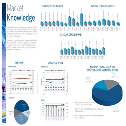 Market knowledge placemat may 7 13 | PPT