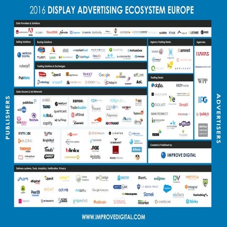 Improve Digital - 2016 Display Advertising Ecosystem Europe | PPT