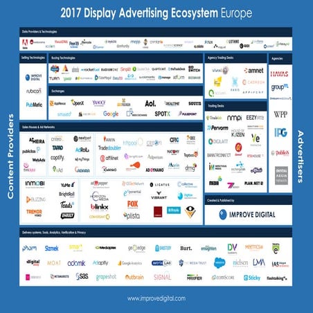2017 Display Advertising Ecosystem Europe | PDF | Advertising Industry ...