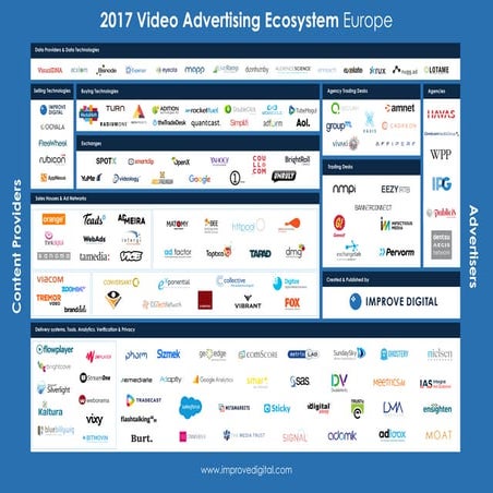 2017 Video Advertising Ecosystem Europe | PDF