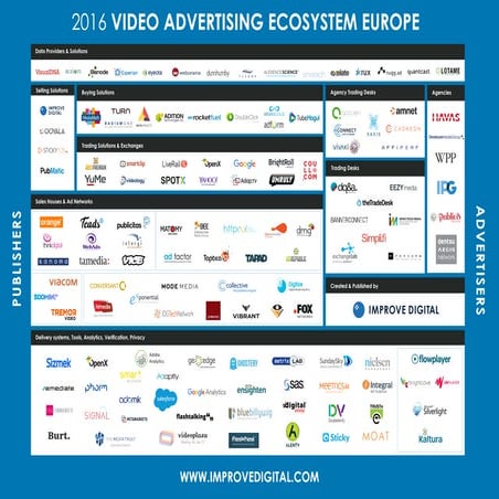Improve Digital - 2016 Video Advertising Ecosystem Europe | PDF ...