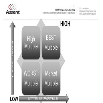 Market multiples aw oct 2015 | PPT