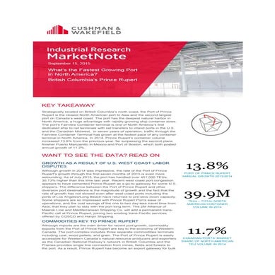 MarketNote September 15 2015 | PDF