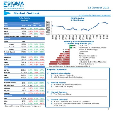 Market outlook sigma asset management | PDF
