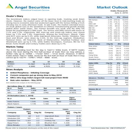 Market outlook 02 06-10 | PDF