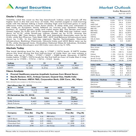 Market outlook 23 04-10 | PDF