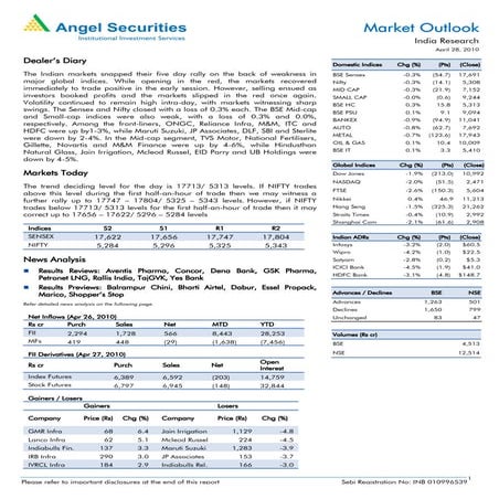 Market outlook 28 04-10 | PDF | Business Accounting & Finance | Business