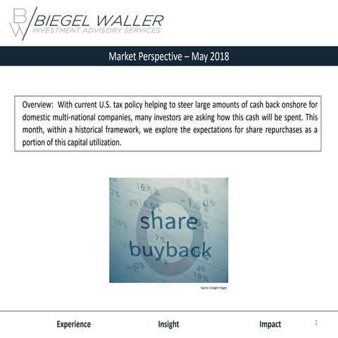 Market Perspective - May 2018 | PDF