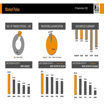 Market_Pulse_19_9_2022.pdf