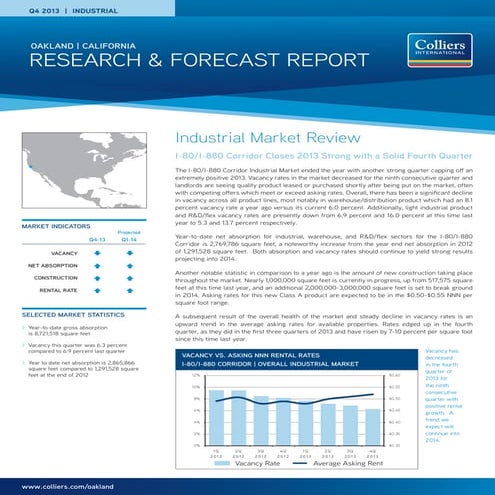 Market report | PDF