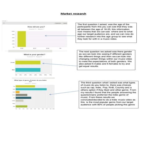 Market research | PDF