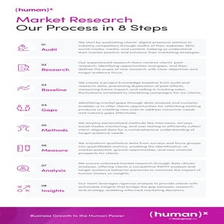 Market Research: Our Process in 8 Steps | PDF