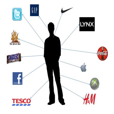 Market research brand preference Luke O'Donnell | PPT