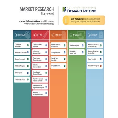 Market Research Framework | PPT