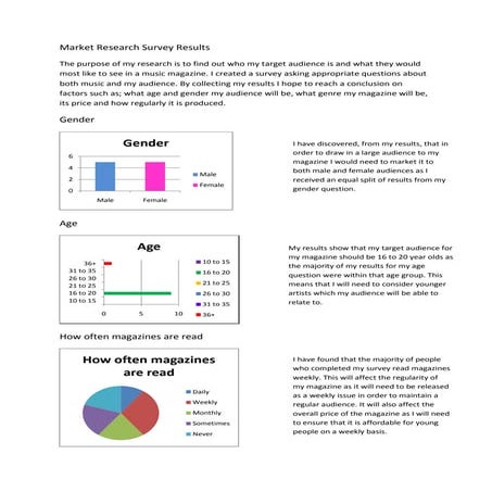 Market research survey results | DOCX