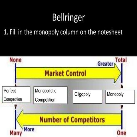 Market structure review | PPTX