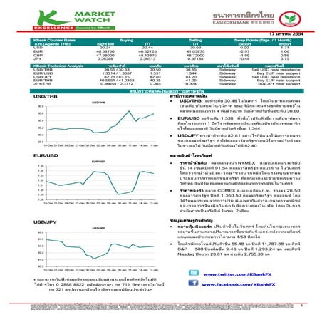 KBank Market watch jan 17 | PDF