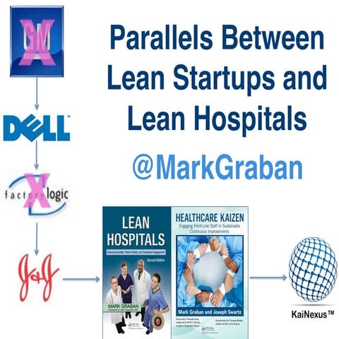 The lean hospital what is mean | PPT